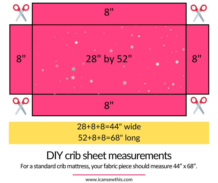 Sew a perfect crib sheet with French seams - no serger required - I Can ...