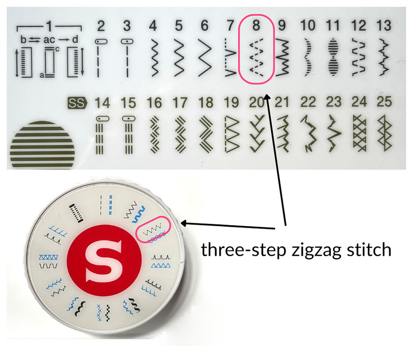 Sewing with stretch fabric - everything you need to know - I Can Sew This