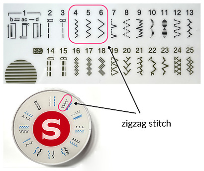 Sewing with stretch fabric - everything you need to know - I Can Sew This
