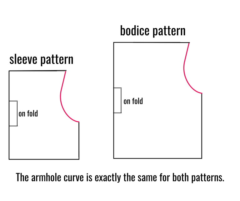 The peasant top pattern drafting shortcut everyone should know - I Can ...