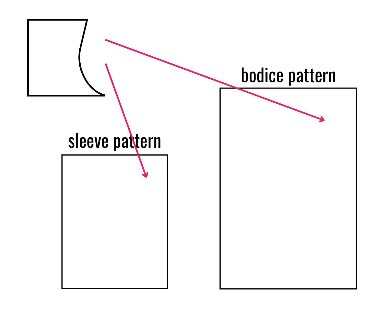 The peasant top pattern drafting shortcut everyone should know - I Can ...